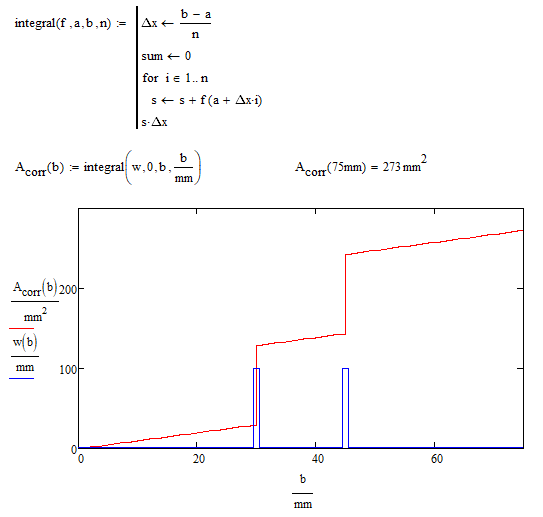 Solved: Integration tool Problem - PTC Community