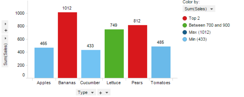 Dynamic Style for Bars in Bar chart - PTC Community