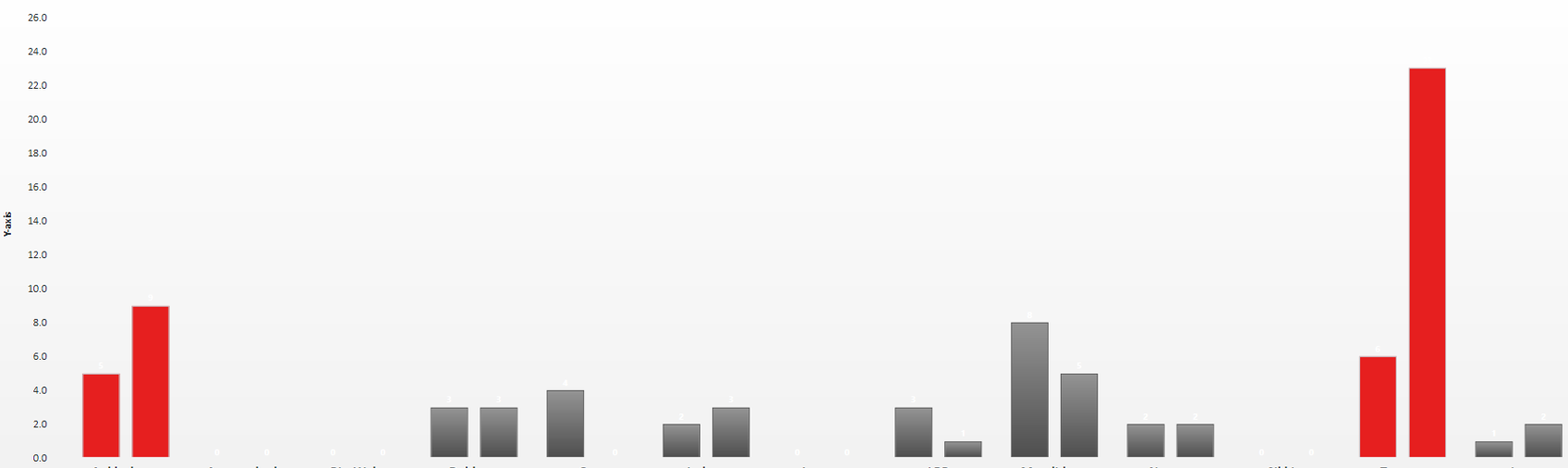 Dynamic Style for Bars in Bar chart - PTC Community