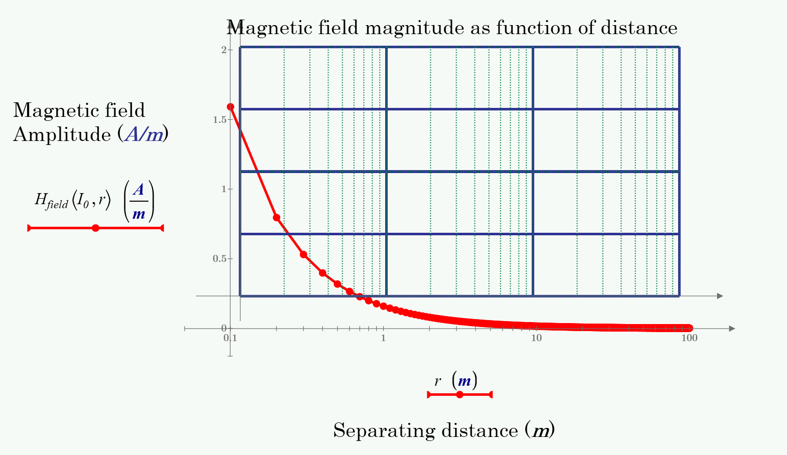 Solved Mathcad Prime 7 Plot Missing Features After Conver Ptc