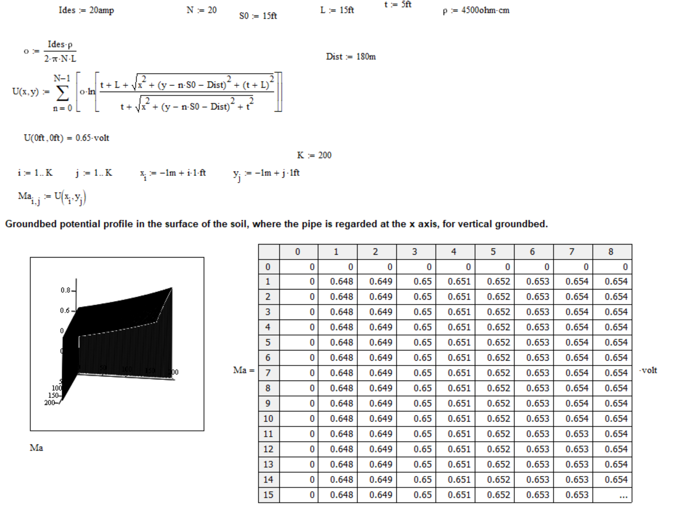Problem Plotting 3d Surface In Mathcad 15 Ptc Community
