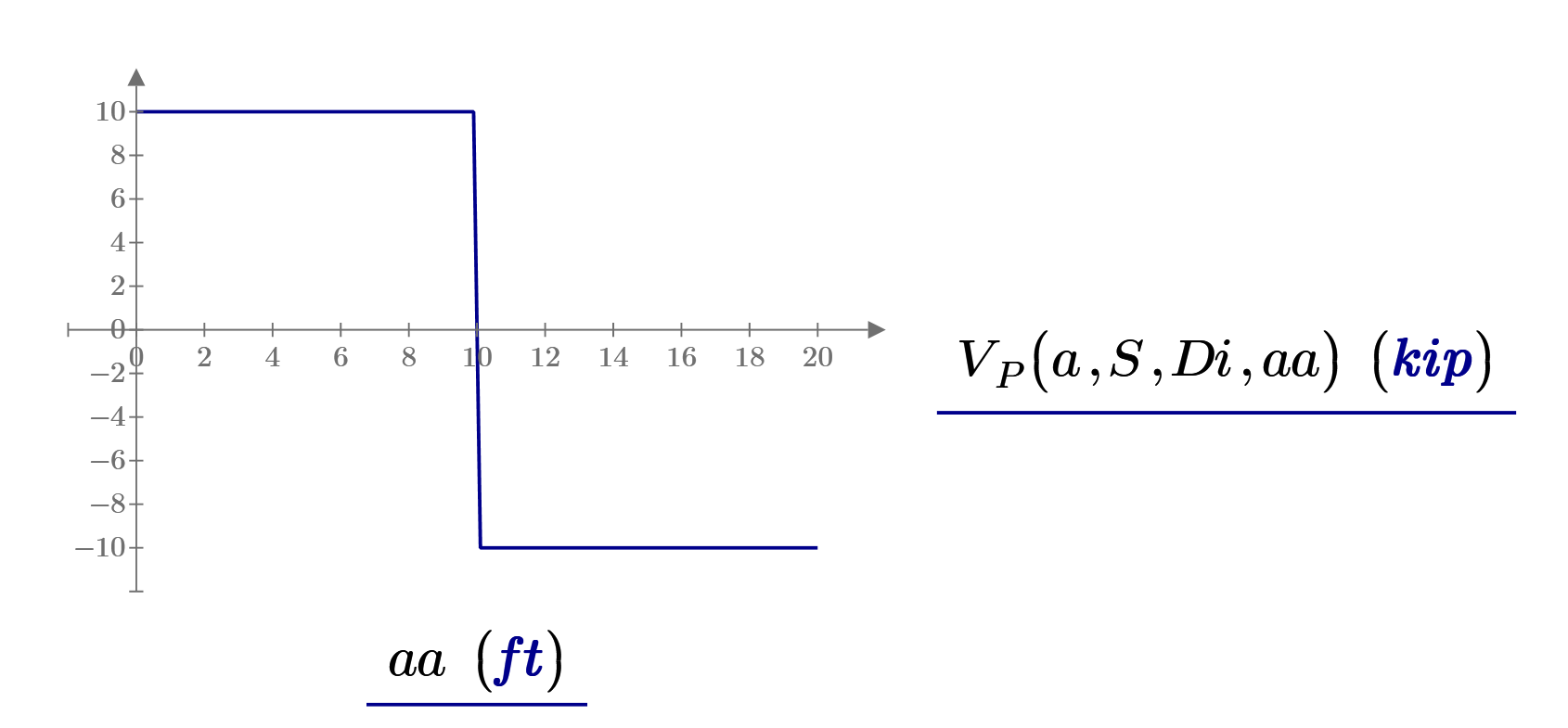 Solved Symbolic Solution Ptc Community