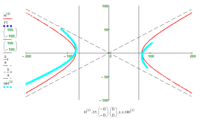 Solved: Hyperbola transformed to a canonical form - PTC Community