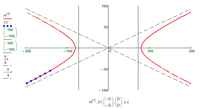 Solved: Hyperbola transformed to a canonical form - PTC Community