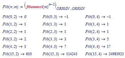 Solved: Undocumented function fibonacci - PTC Community