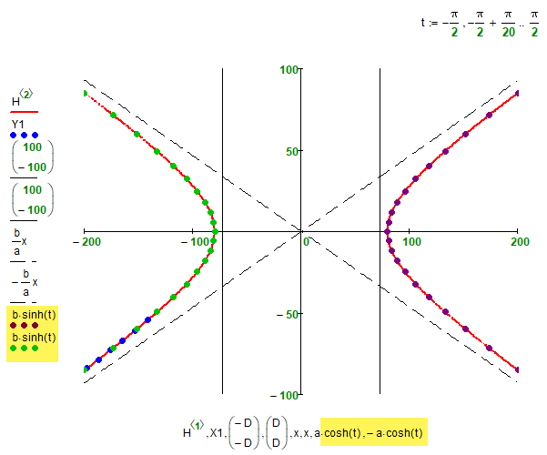 Solved: Hyperbola transformed to a canonical form - PTC Community