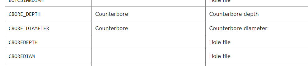 Solved: DEFAULT_CALLOUT_FORMAT_DATA reading the model - PTC Community