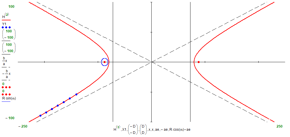 Solved: Hyperbola transformed to a canonical form - PTC Community