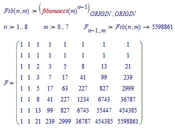 Solved: Undocumented function fibonacci - PTC Community