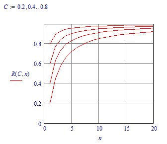 Solved: Parametric study in a plot - PTC Community