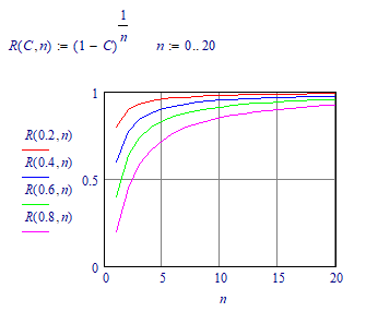 Solved: Parametric study in a plot - PTC Community