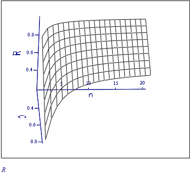 Solved: Parametric study in a plot - PTC Community