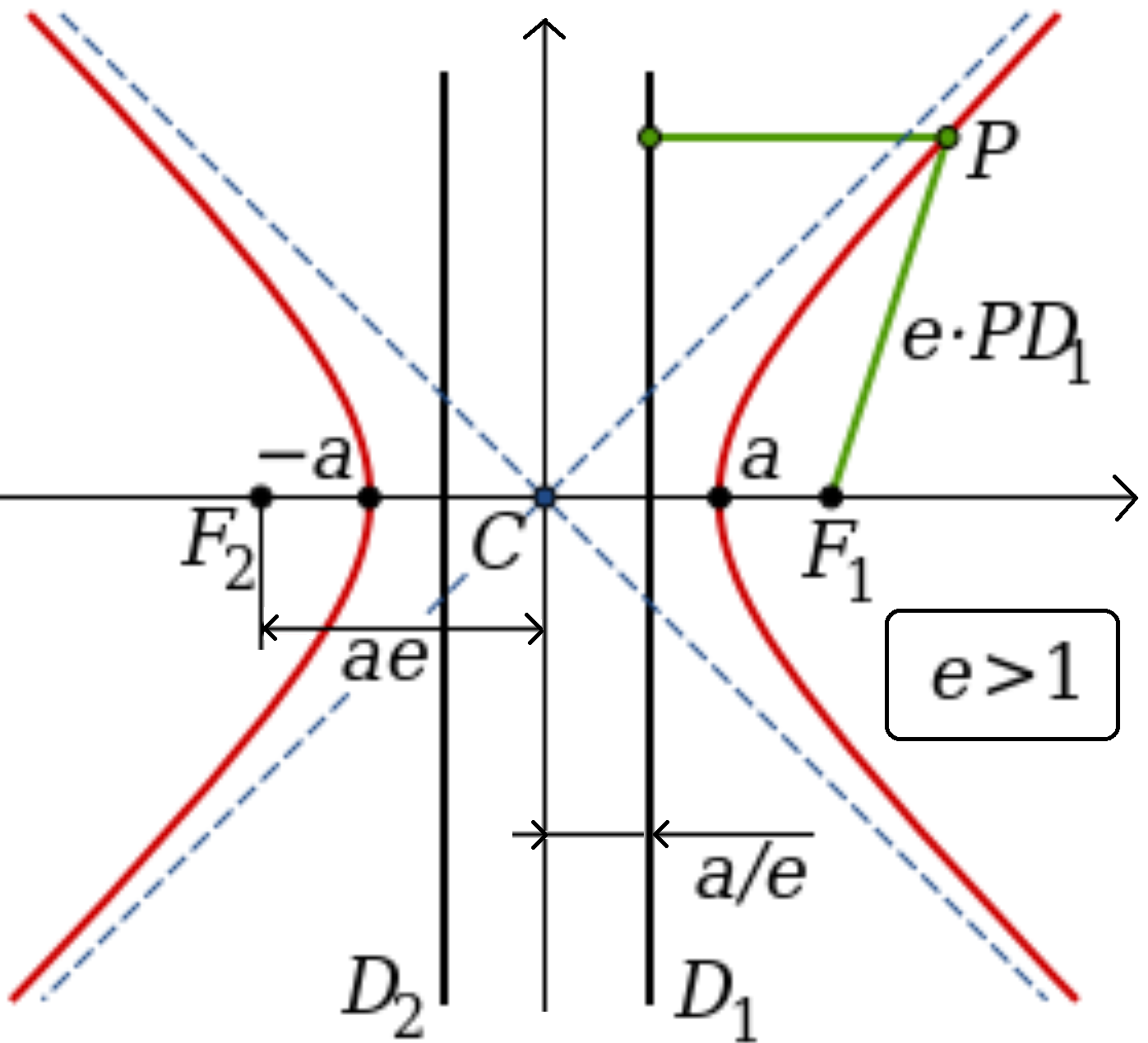 Solved: Hyperbola transformed to a canonical form - PTC Community