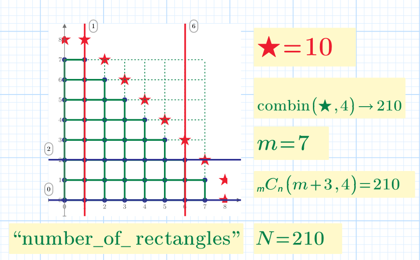 Solved: Find the number of rectangles. - PTC Community