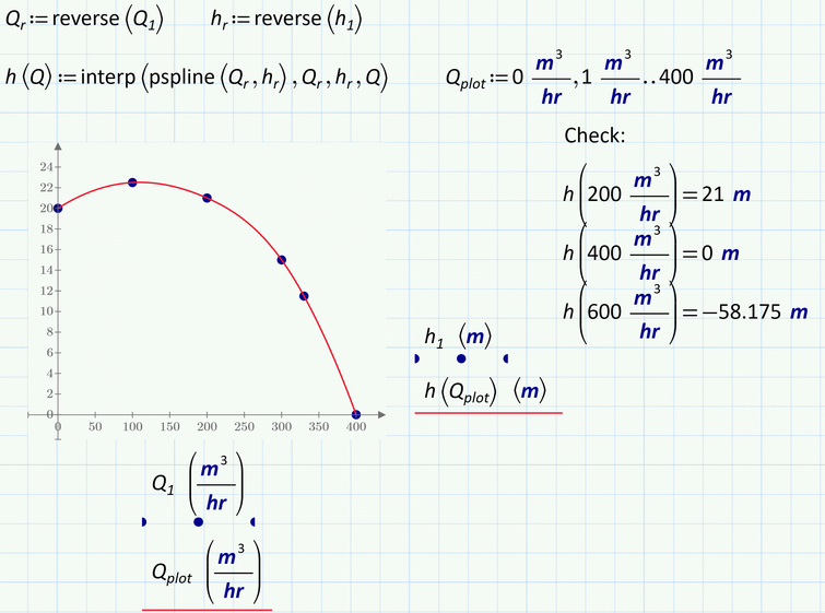 Solved Making A Smooth Curve In Mathcad PTC Community
