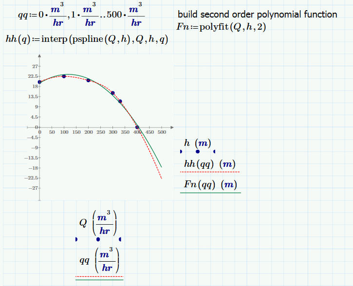 Solved: Making a smooth curve in mathcad - PTC Community