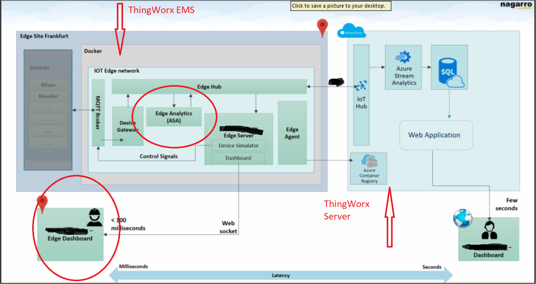 Can ThingWorx Analytics be deployed on EMS and how... - PTC Community