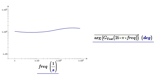 Solved Bode Plot Nancomplex Values Error And Plot Grid Ptc