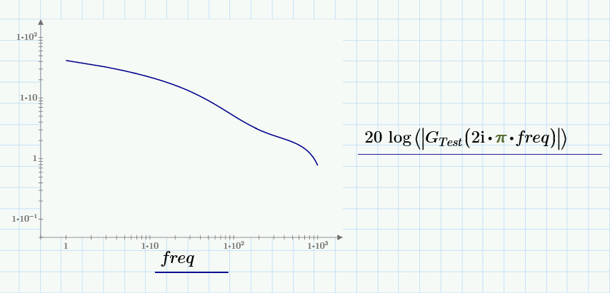 Solved: Bode Plot - NaN/Complex values Error and Plot Grid... - PTC Community