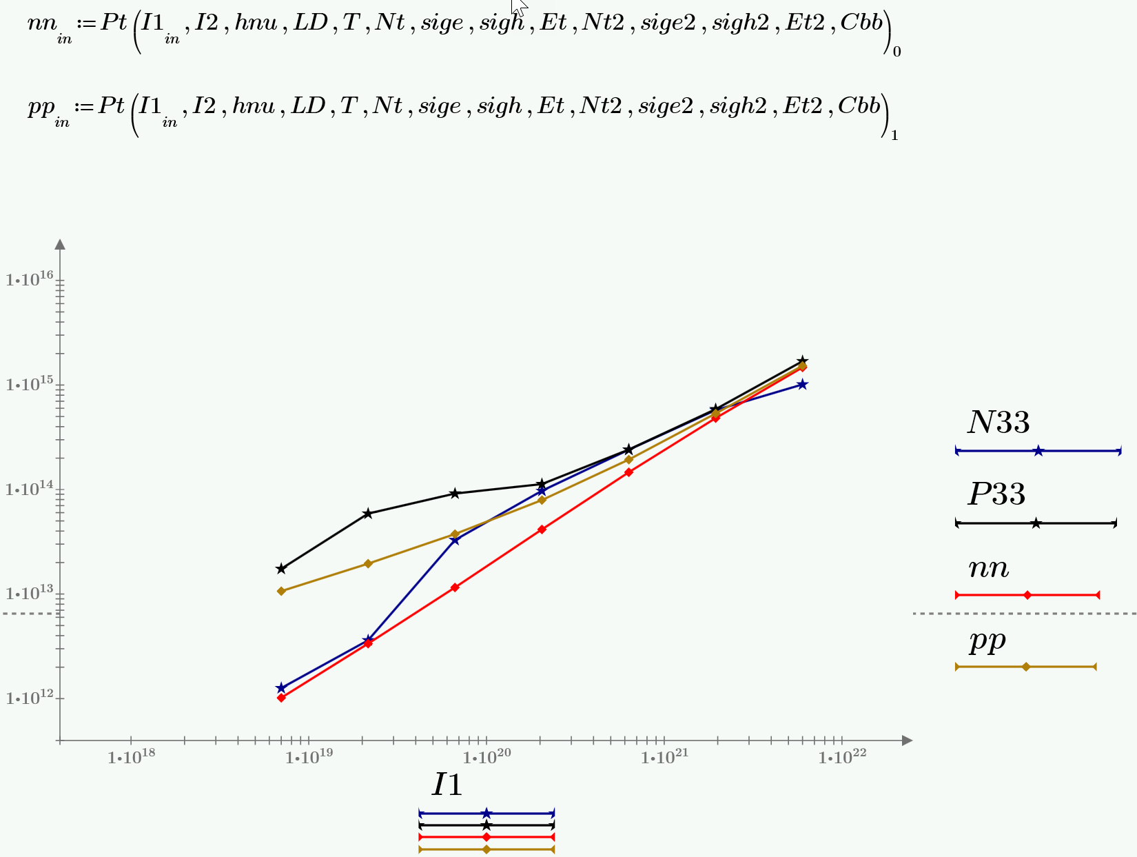Solved: Minerr data fitting problem - PTC Community