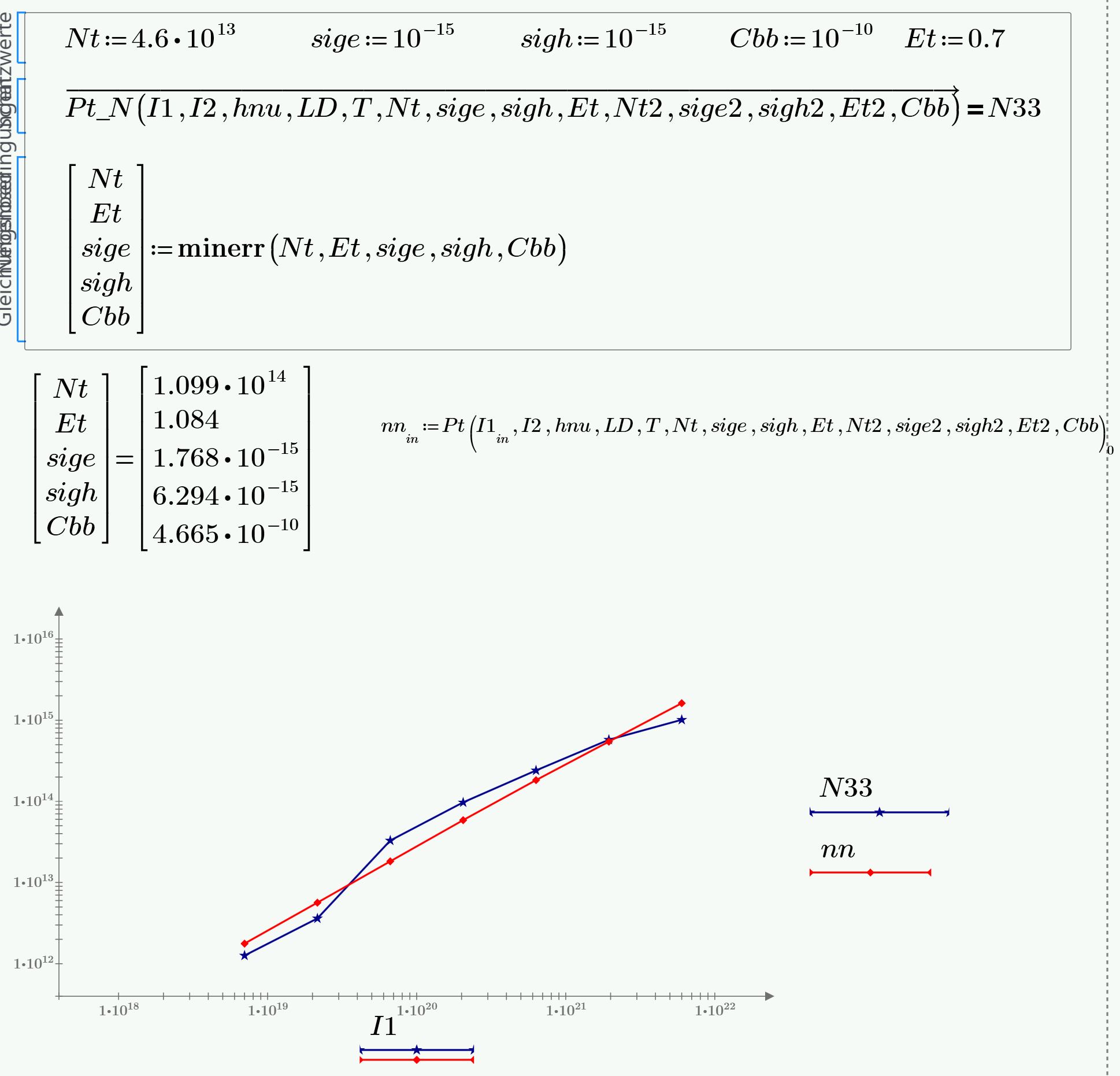 Solved: Minerr data fitting problem - PTC Community