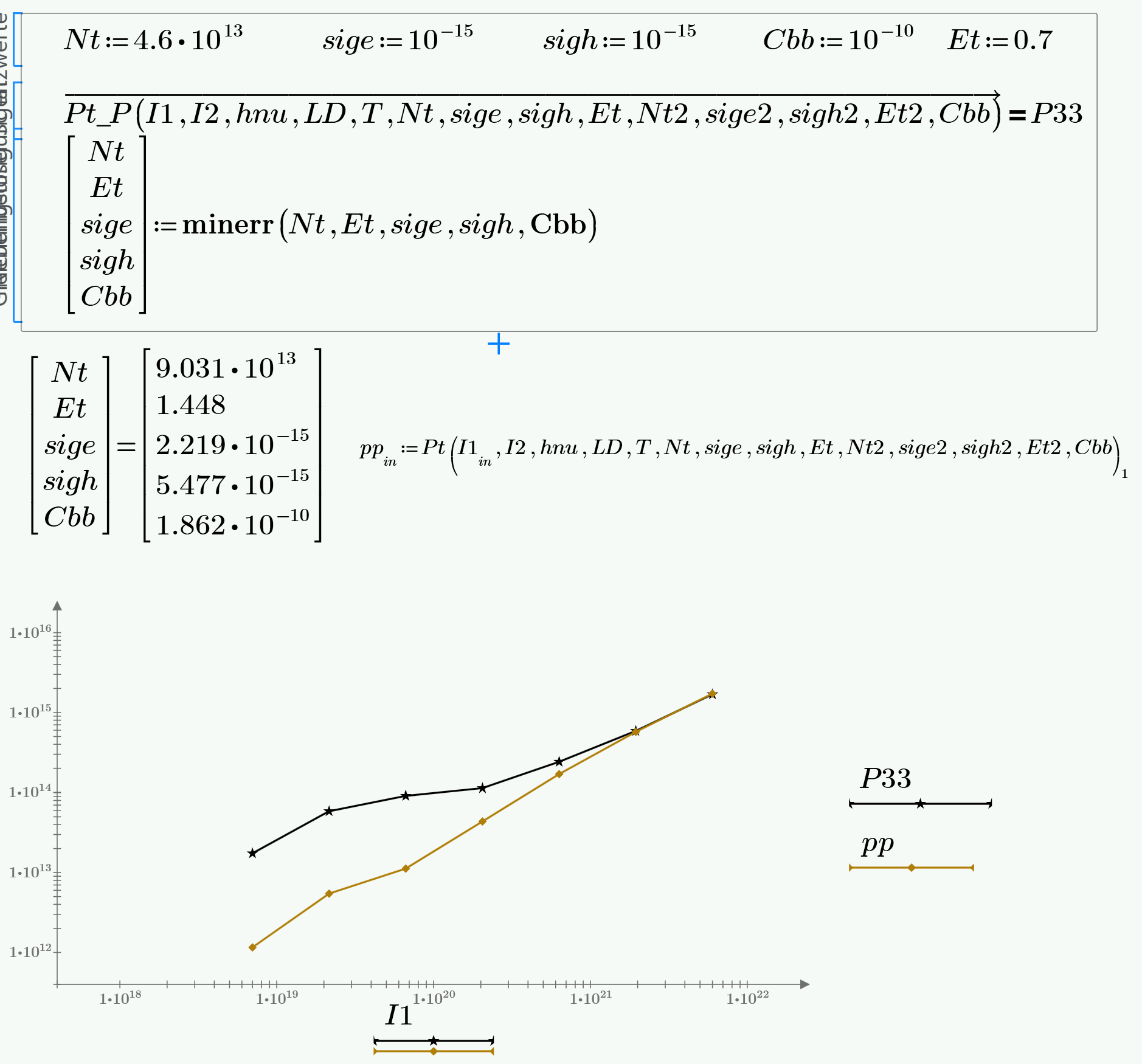 Solved: Minerr data fitting problem - PTC Community