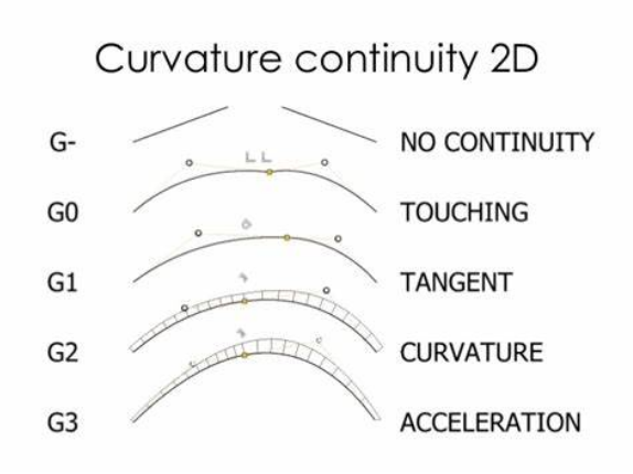 Solved Can You Combine Curves In Sketch Ptc Community 
