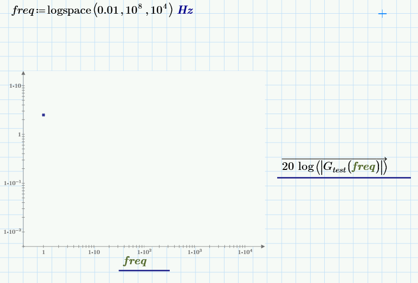 Solved Bode Plot Nancomplex Values Error And Plot Grid Ptc
