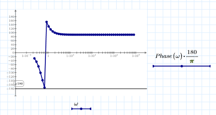 Solved: Bode Plot - NaN/Complex values Error and Plot Grid... - PTC Community