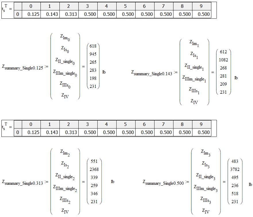 Solved: The corresponding or associated yield mode with th... - PTC Community
