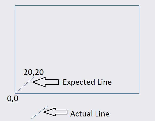 Solved Vb Api Line Does Not Appear At Correct Place Ptc Community