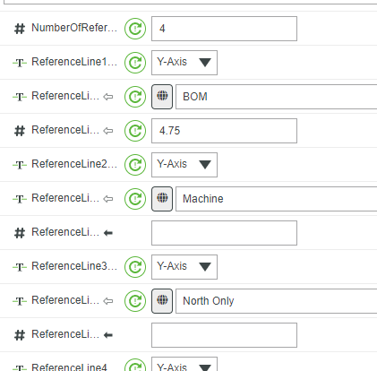 Solved: Line Chart - Reference Line - Labels & Colors - PTC Community