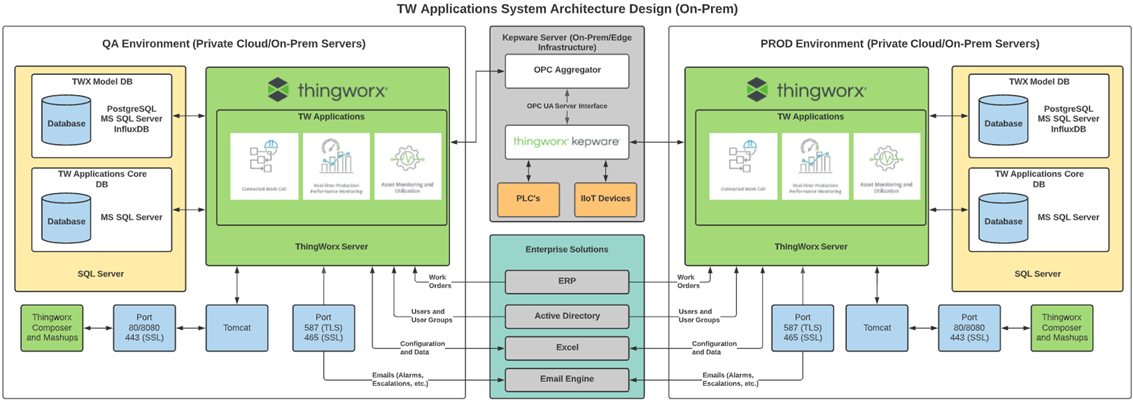 Solved Installing Rtppm On Existing Thingworx Ptc Community