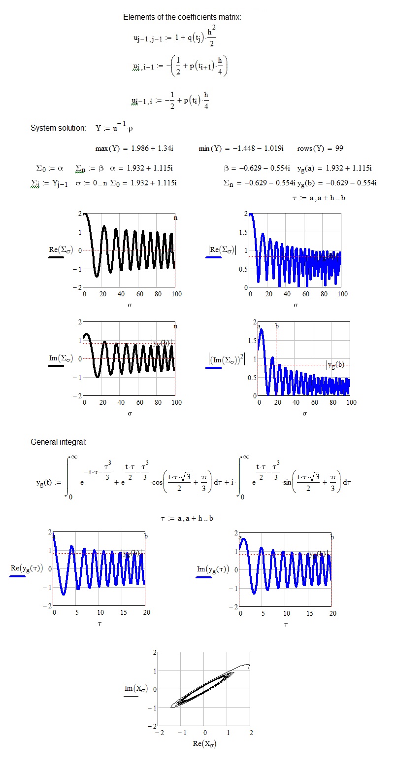 matrix finite difference method - PTC Community
