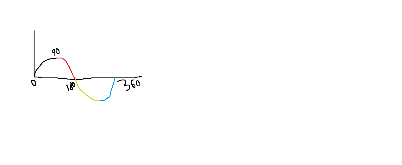 Solved: Repeating data plot - PTC Community
