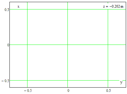 Mathcad and Tomography - PTC Community