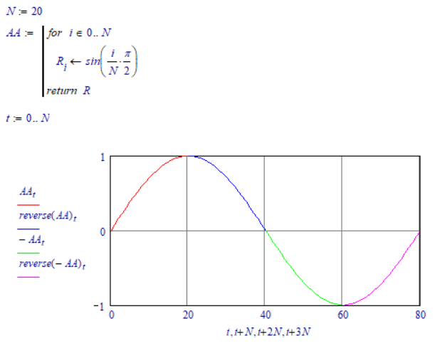 Solved: Repeating data plot - PTC Community