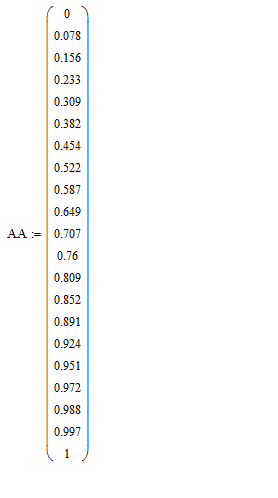 Solved: Repeating data plot - PTC Community