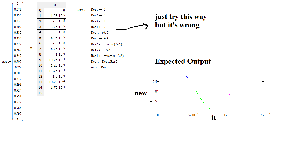 Solved: Repeating data plot - PTC Community