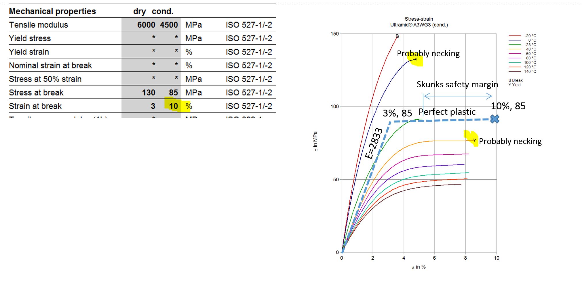 How to define real material model? - PTC Community
