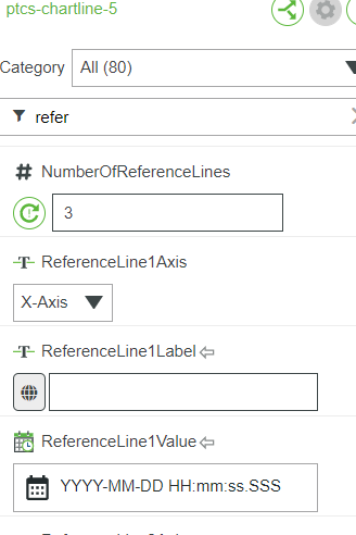 Solved: Line Chart - Reference Line - Labels & Colors - PTC Community