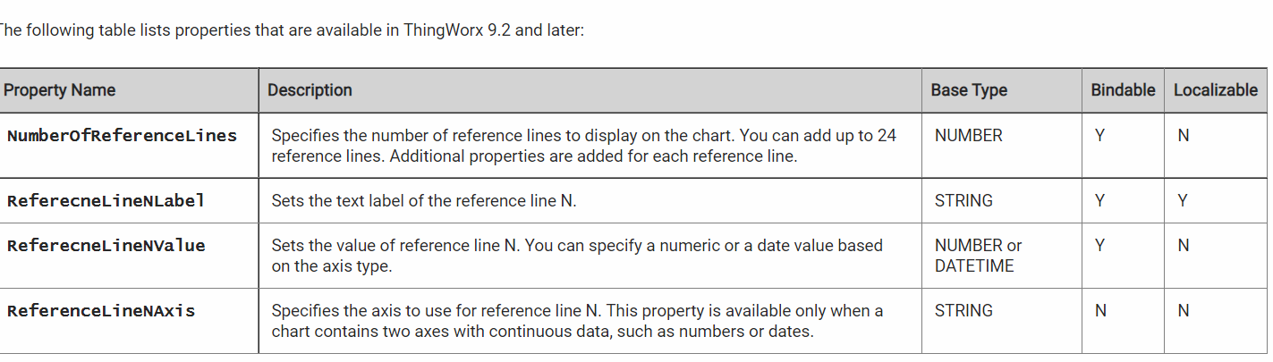 Solved: Line Chart - Reference Line - Labels & Colors - PTC Community