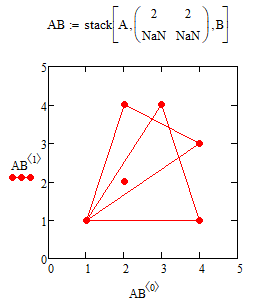 Plot bug in Mathcad 15? - PTC Community
