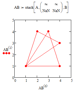 Plot bug in Mathcad 15? - PTC Community