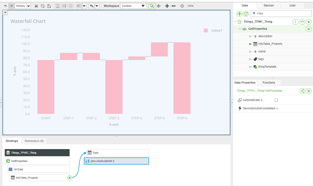 Track Progress with Waterfall Chart Part 2 - PTC Community