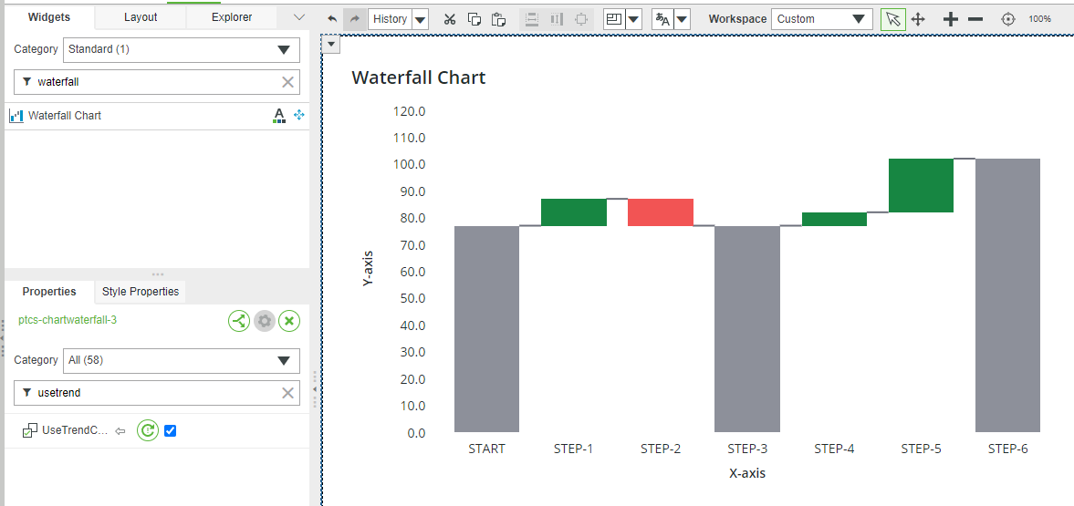 Track Progress with Waterfall Chart Part 2 - PTC Community