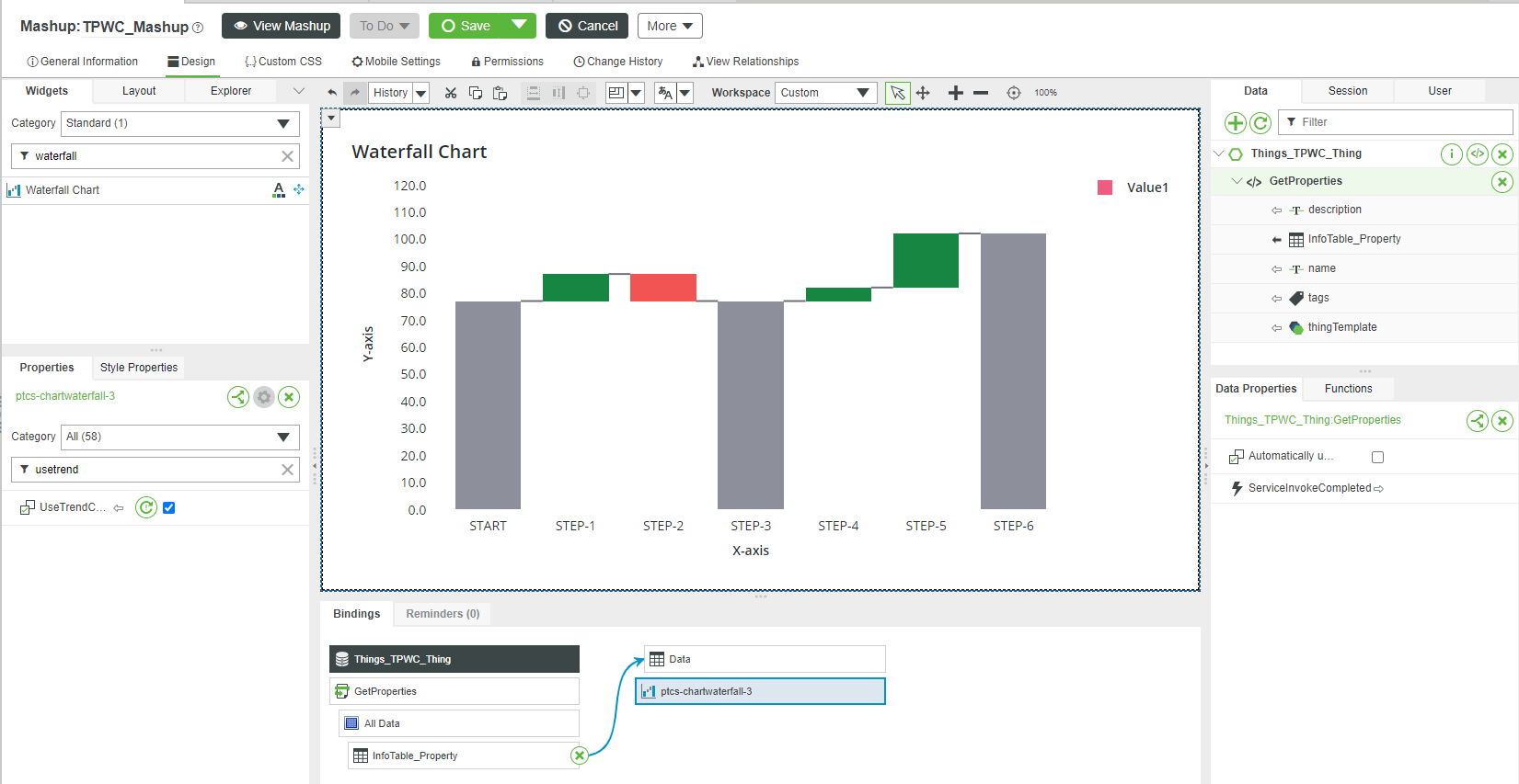 Track Progress with Waterfall Chart Part 2 - PTC Community