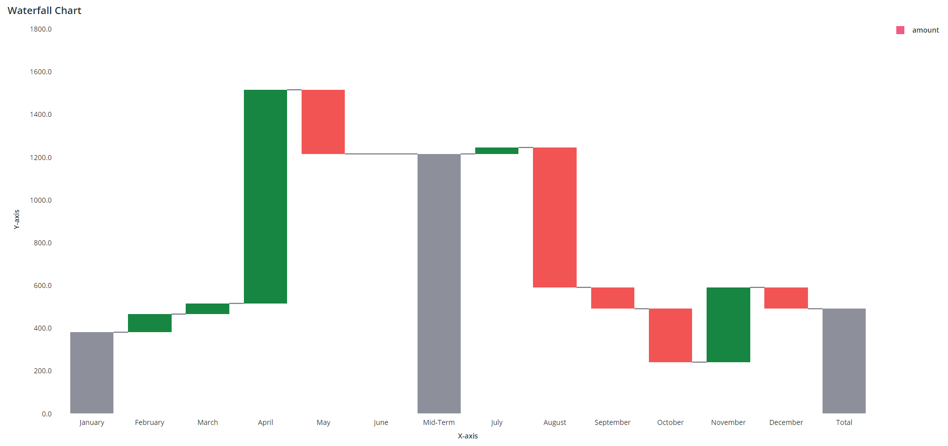 Track Progress with Waterfall Chart Part 2 - PTC Community