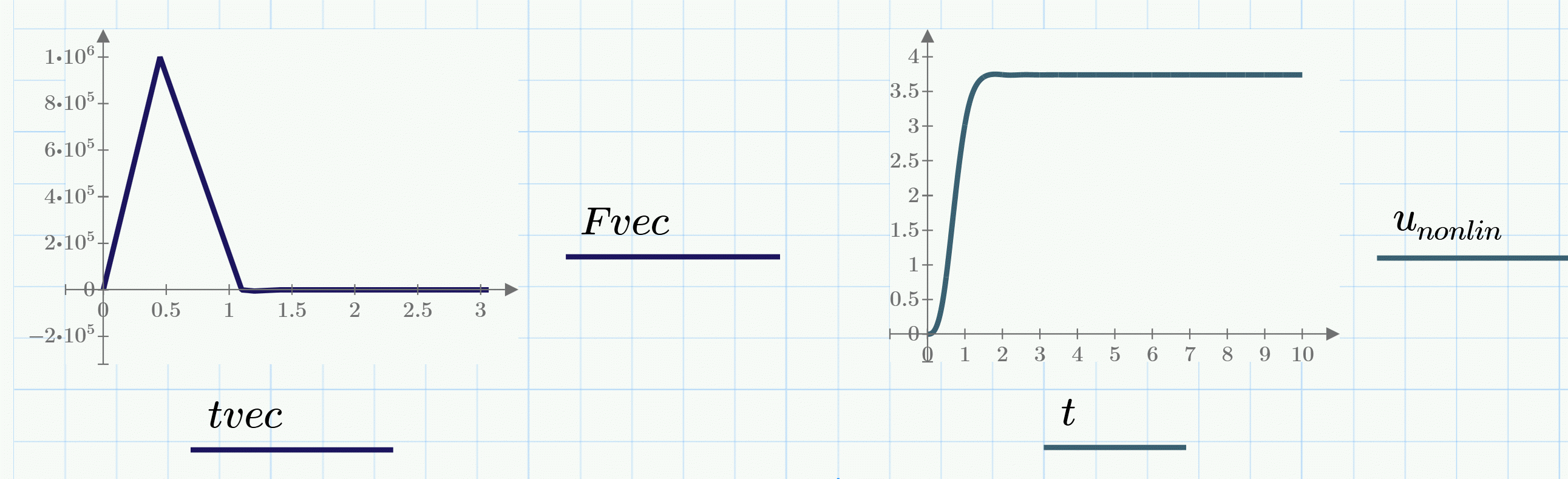Solved Old Script Mathcad Needed Help To Convert To Mathc Ptc