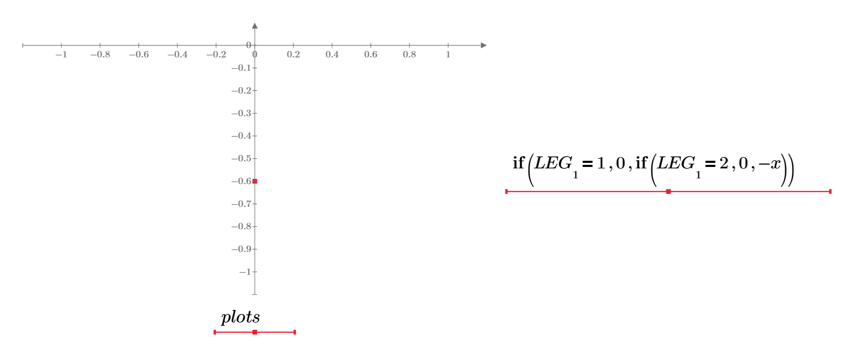 Solved: PLOT 3 LEGS - PTC Community
